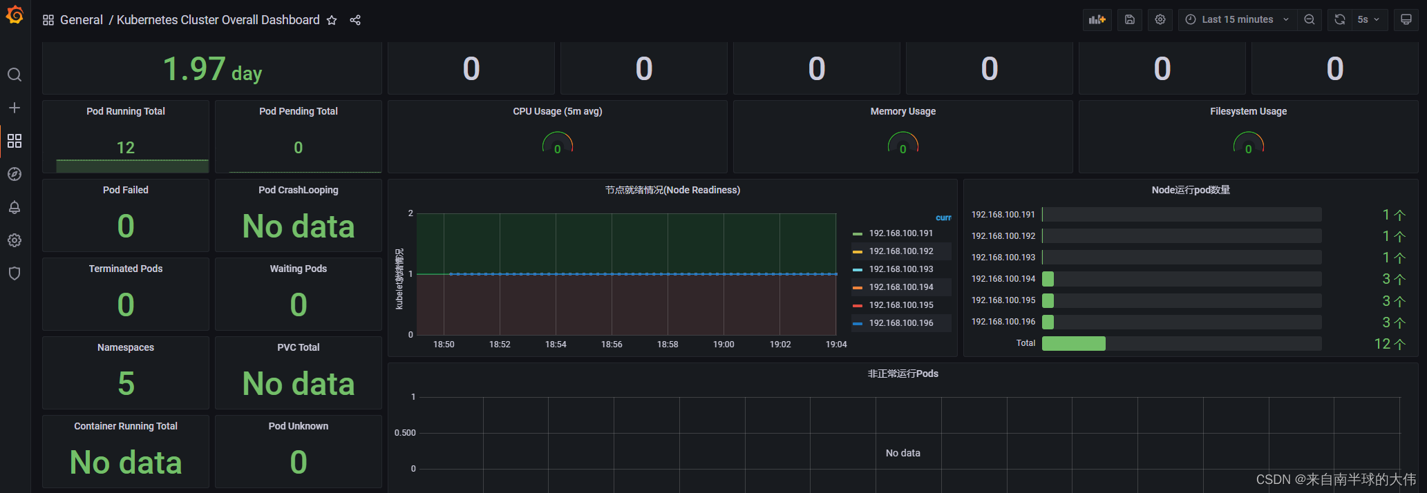 9 3 Prometheus监控服务kube State Metrics Prometheus Kube State Metrics 来自南半球的大伟的博客 Csdn博客