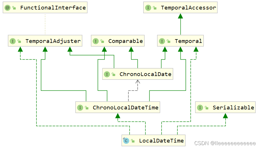 Java8日期时间API_now.isbefore 24点-CSDN博客