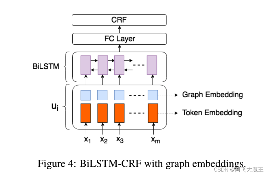 KIE - Graph Convolution Network_kie模型-CSDN博客