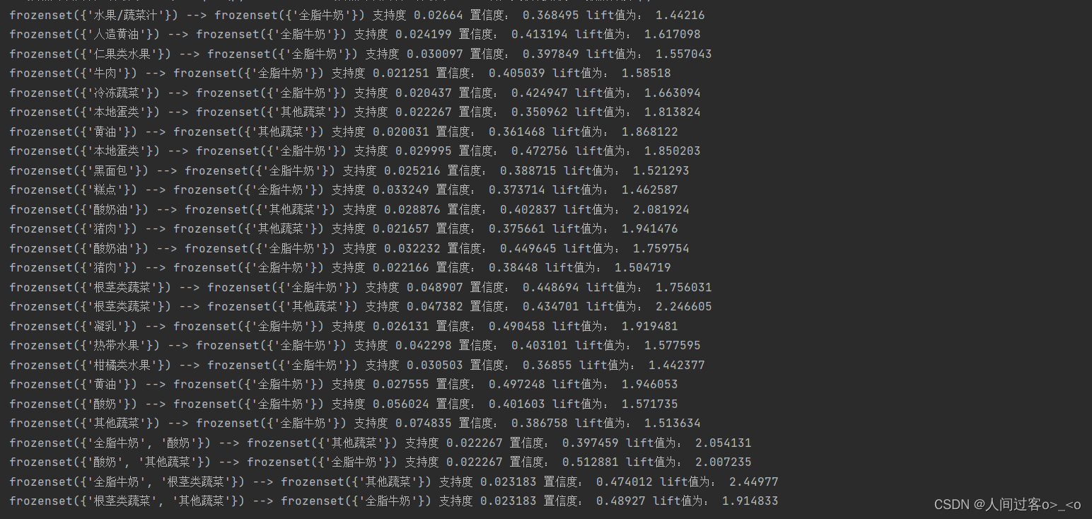 python学习笔记--商品零售购物篮分析_python 购物篮分析-CSDN博客