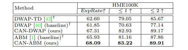 论文阅读和分析：When Counting Meets HMER Counting-Aware Network for HMER-CSDN博客
