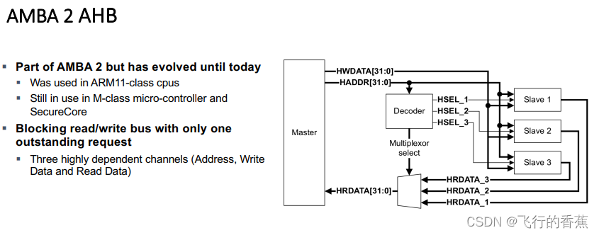 AMBA-CHI学习指引-1.AMBA协议簇介绍_amba chi-CSDN博客