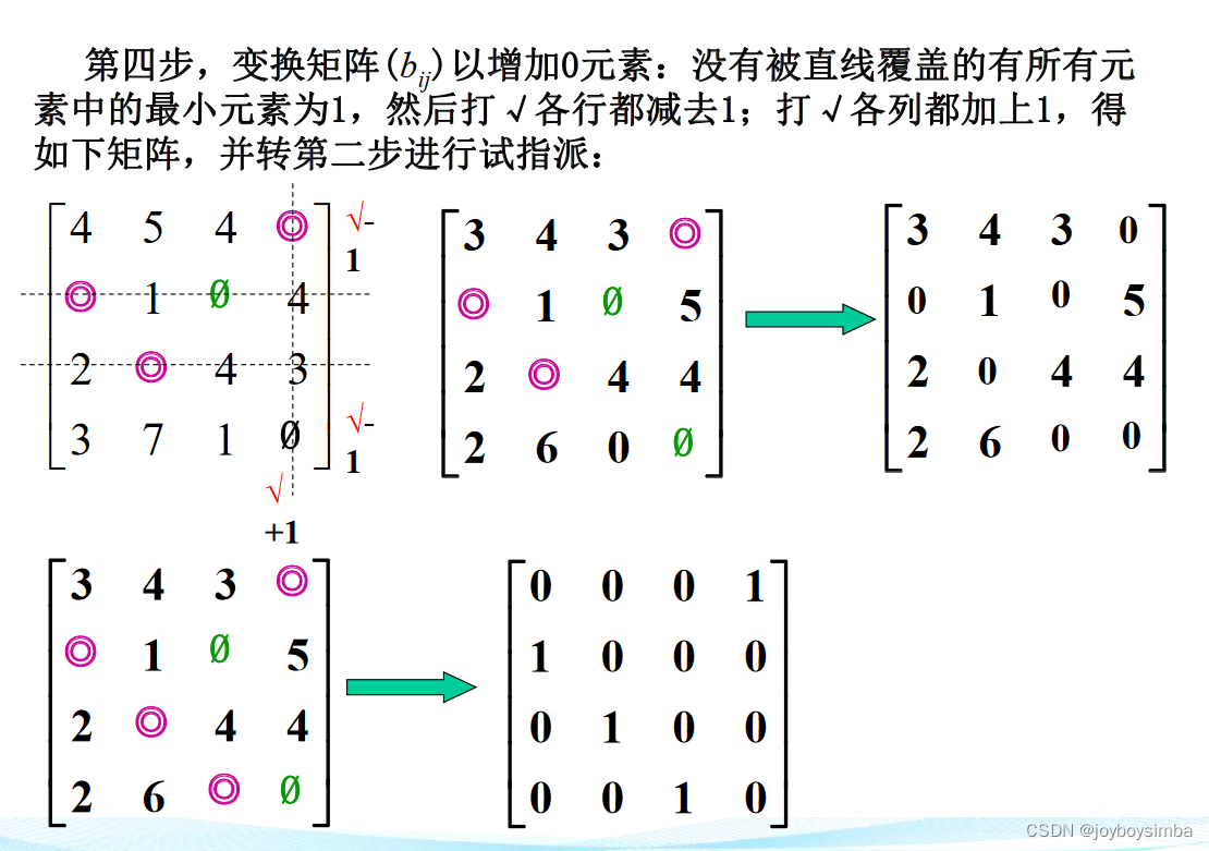 【数学建模-线性规划】_线性规划csdn-CSDN博客