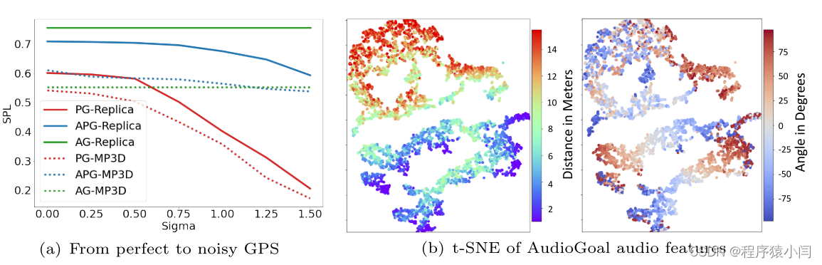 论文阅读：SoundSpaces: Audio-Visual Navigationin 3D Environments-CSDN博客