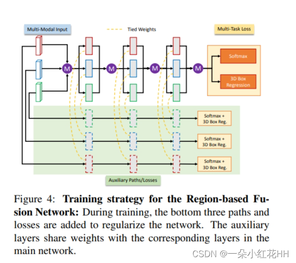 [论文阅读]MV3D——用于自动驾驶的多视角3D目标检测网络-CSDN博客