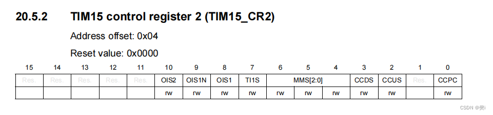 stm32f334timer15-17_stm32f334引脚功能-CSDN博客