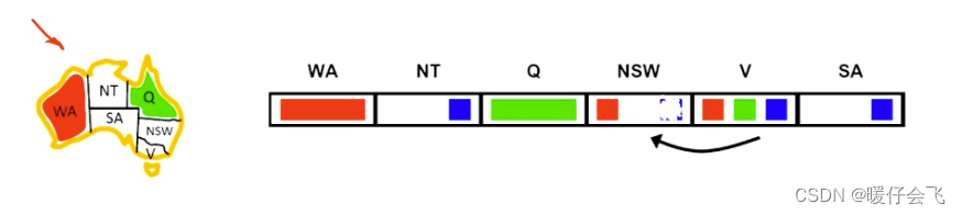 AI(人工智能:一种现代的方法)学习之:CSP(Constraint Satisfaction Problems) 约束满足问题：通过结构 ...