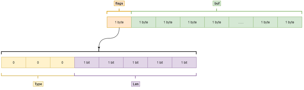 redis核心知识点总结（超详细）_redis知识点-CSDN博客