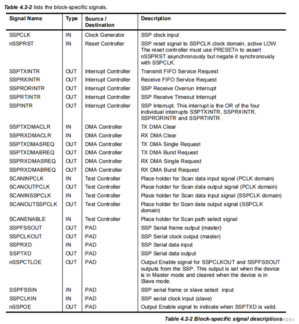 SPI协议详解-CSDN博客