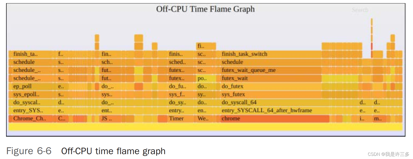 《BPF( 伯克利数据包过滤器 ) Performance Tools》 第六章 CPU_bpf pdf-CSDN博客