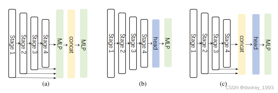 SegNeXt: Rethinking Convolutional Attention Designfor Semantic ...