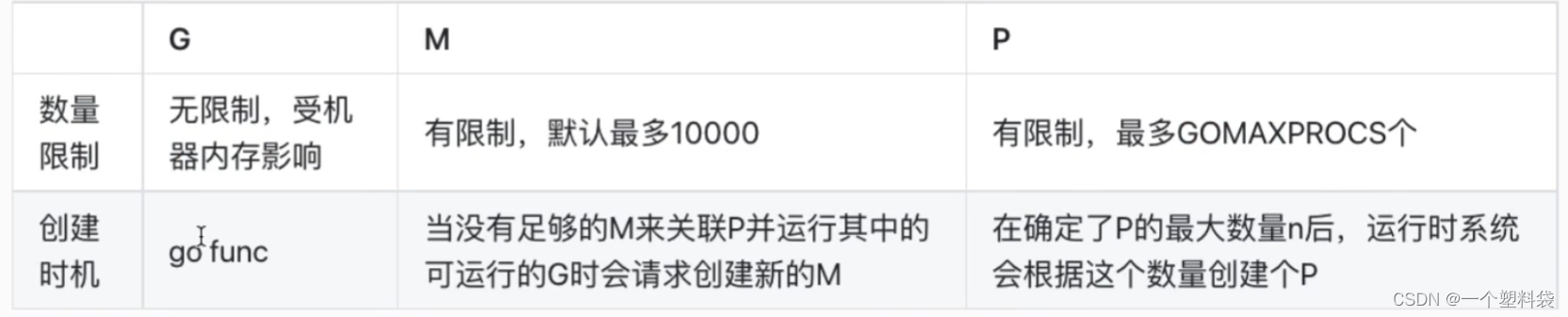 GM模型和GMP模型理解_gm 模型和 gap 模型。-CSDN博客