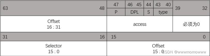 简要说明 LDT 与 GDT 的区别和联系_idt和gdt-CSDN博客