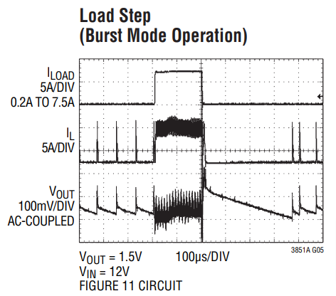 DCDC--Burst Mode和Pulse Skipping Mode-CSDN博客