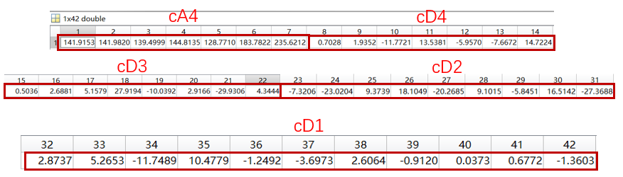 小波变换db4进行四层分解及其信号重构—matlab分析及C语言实现_wavedec-CSDN博客