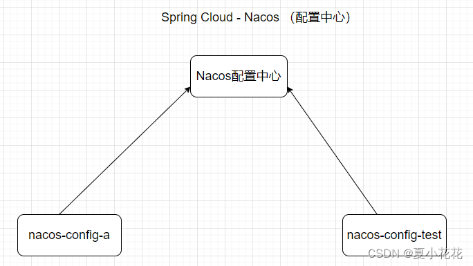 Spring Cloud 常用各个组件详解及实现原理（附加源码实现逻辑图）springcloud框架的辅助框架和组件 Csdn博客