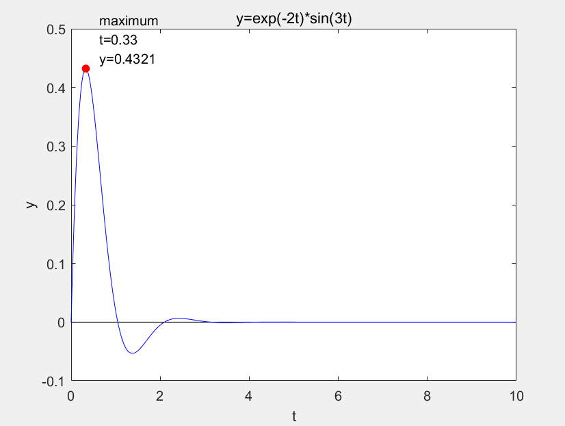 Matlab之计算生成的图形上标出图名和最大值点坐标_matlab标出点的坐标-CSDN博客