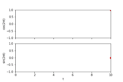 用pythonturtle画简单的图案,pythonturtle简易绘图代码_简单图画的代码-CSDN博客