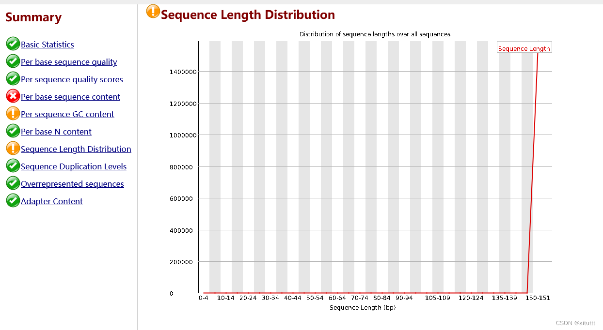 基因组装流程_scaffolds.fasta-CSDN博客