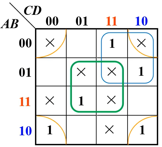 具有约束关系的逻辑函数化简_约束条件是无关项吗-CSDN博客