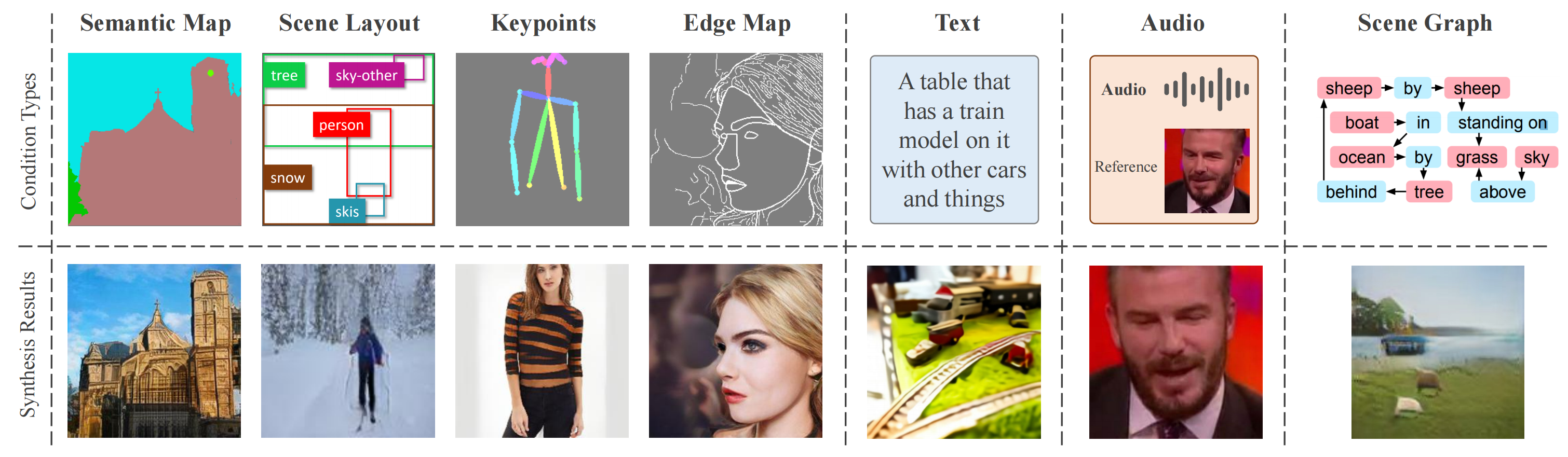 【多模态图像合成与编辑】Multimodal Image Synthesis and Editing:A Survey（综述）_什么叫做multi-modal editing-CSDN博客