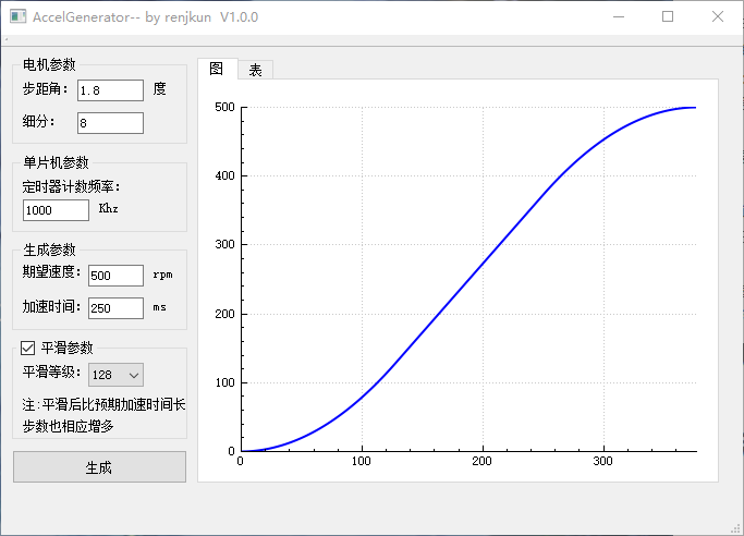 Single-chip stepper motor acceleration and deceleration table ...