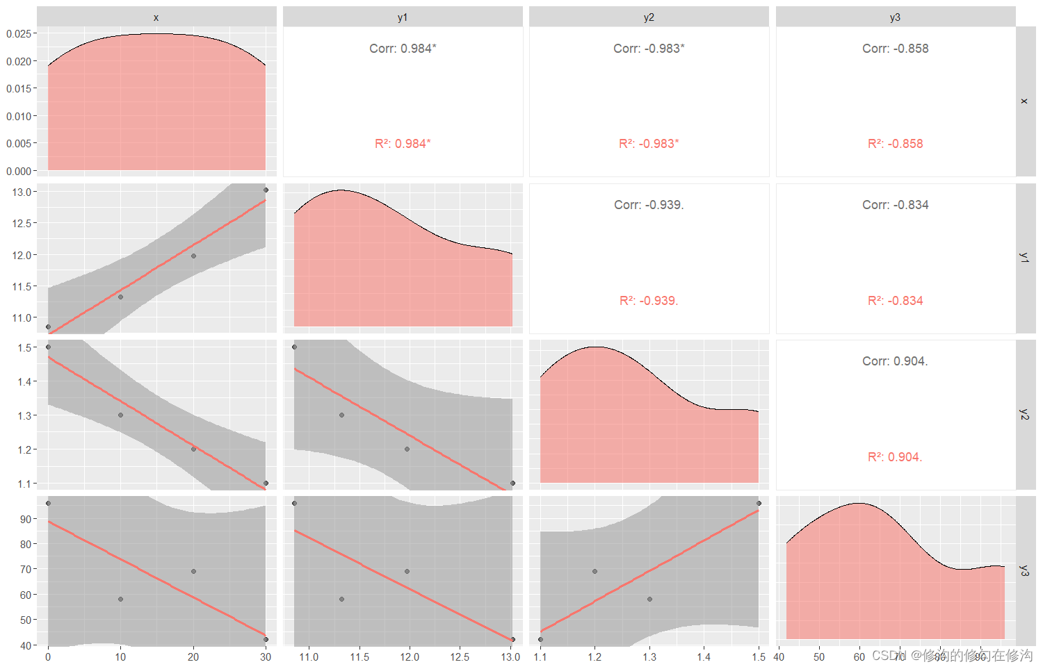 R语言GGally ggpairs 绘图修改颜色和坐标轴字号 theme_ggpairs更改点的颜色-CSDN博客