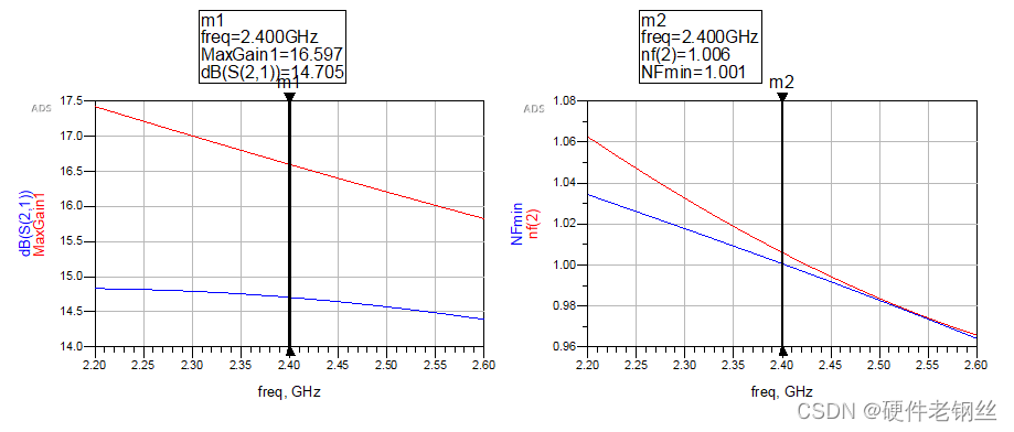 关于PA匹配和LNA匹配的理解_nscircle-CSDN博客