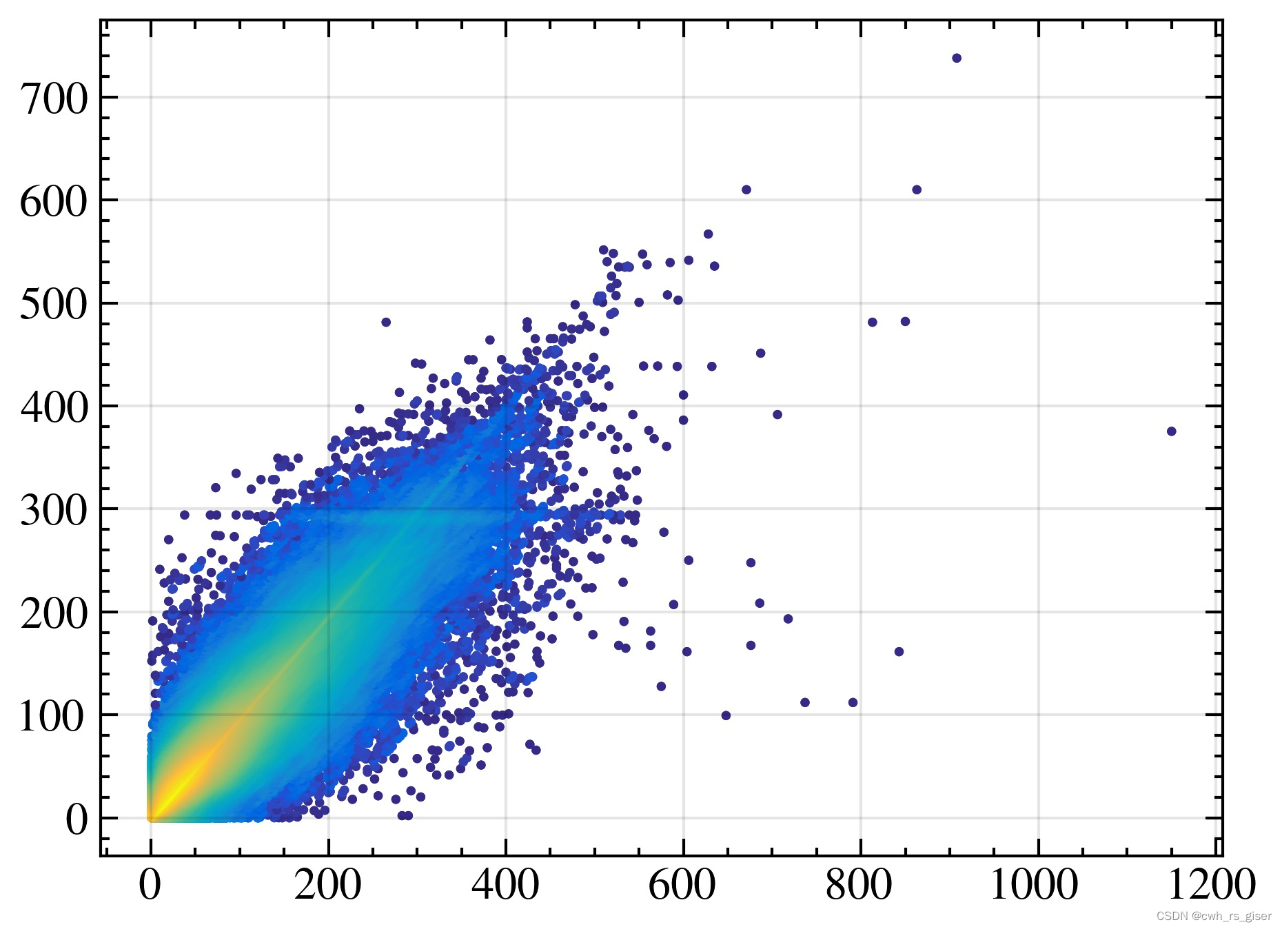 colorbar 分享_nclcolorbar-CSDN博客