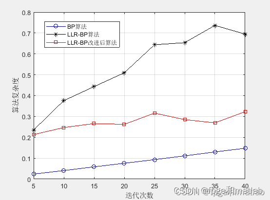 ★专题1信道编译码matlab仿真目录matlab信道编码 Csdn博客