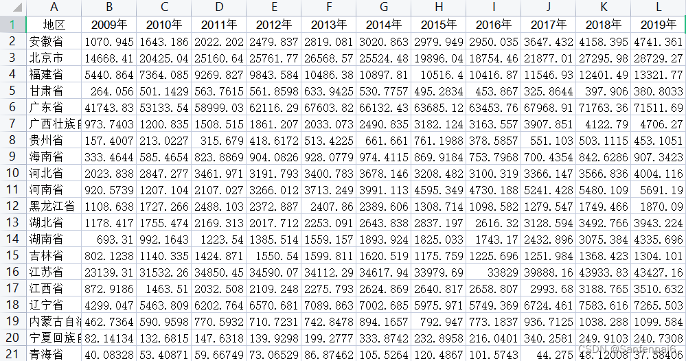 Matlab Excel数据转成面板数据格式 Csdn博客