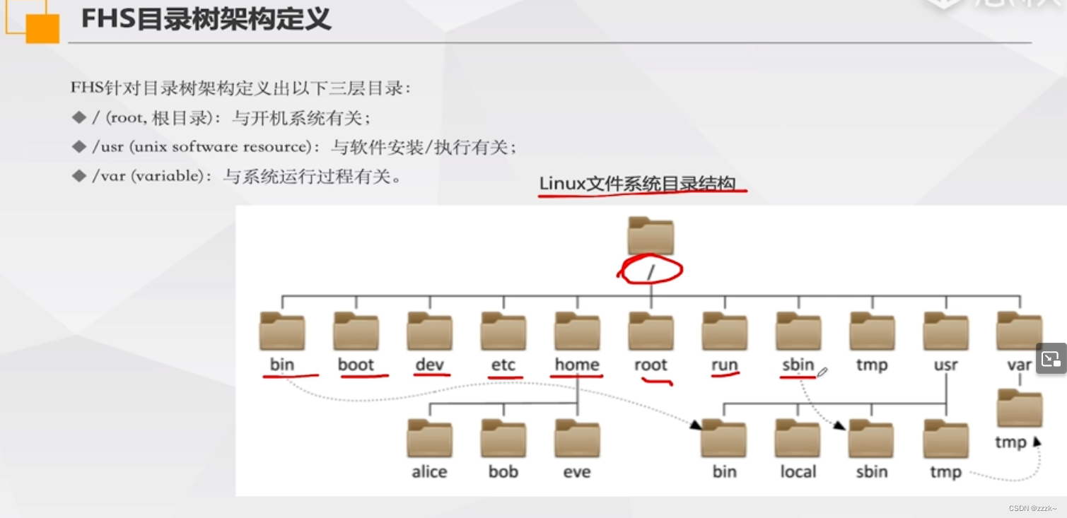 Lunix基础命令-CSDN博客