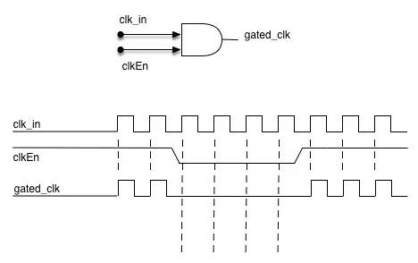 clock gating-CSDN博客
