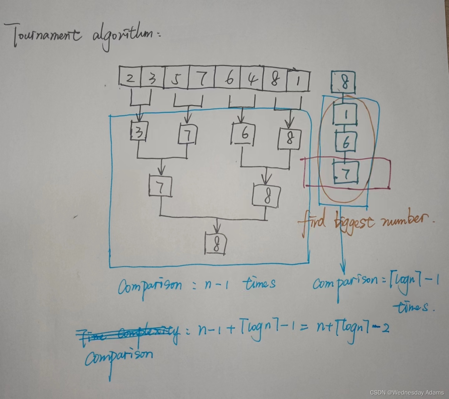 求解第二大元素——锦标赛算法(Tournament Algorithm)_锦标赛算法的基本思想-CSDN博客