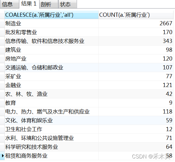 Mysql Python Mysql频数表、python频数表 Csdn博客