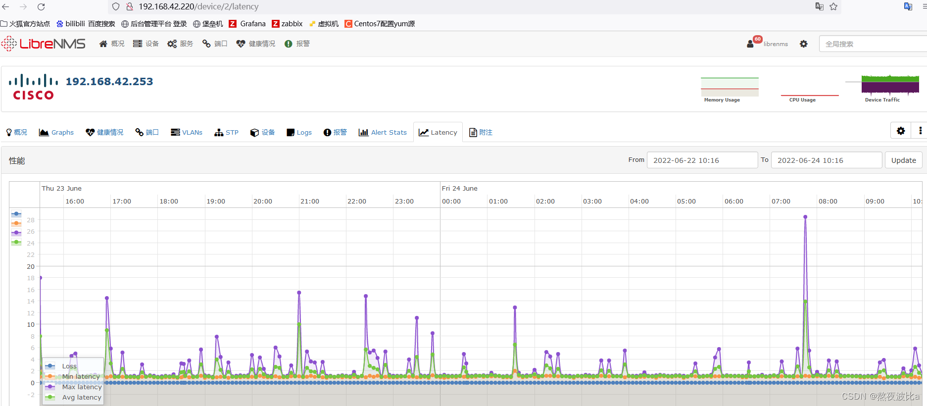 Centos7下部署librenms_librenms安装-CSDN博客
