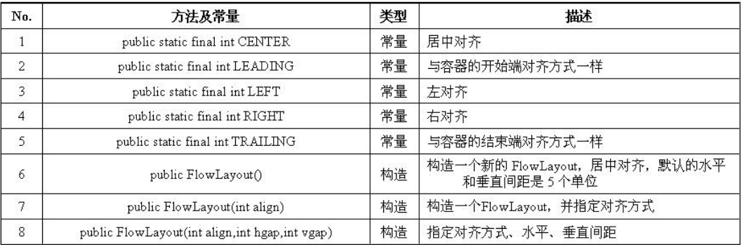 FlowLayout流式布局的使用_flow jo layout改legends properties-CSDN博客