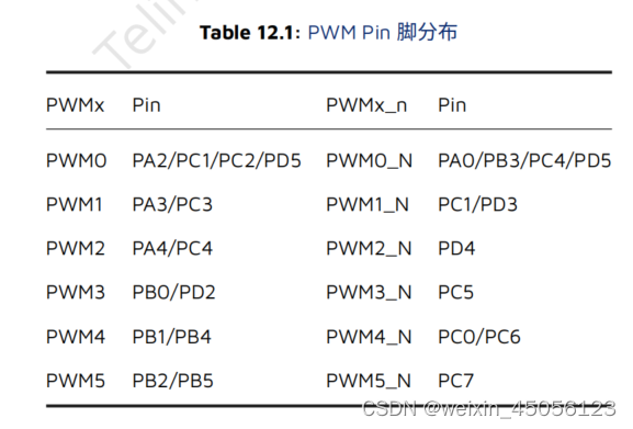 泰凌微 TLSR8258 PWM-CSDN博客