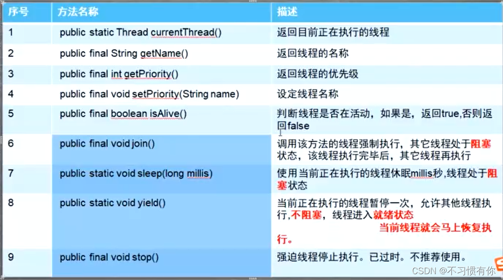 多线程 线程与进程、线程的实现方式第十八天进程和线程的实现方式 Csdn博客