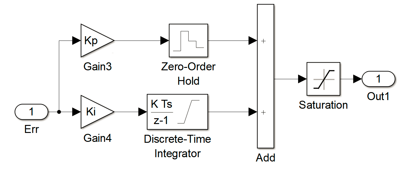 弱磁控制及MPTA超级详细的原理解说＋simulink仿真框图介绍-CSDN博客