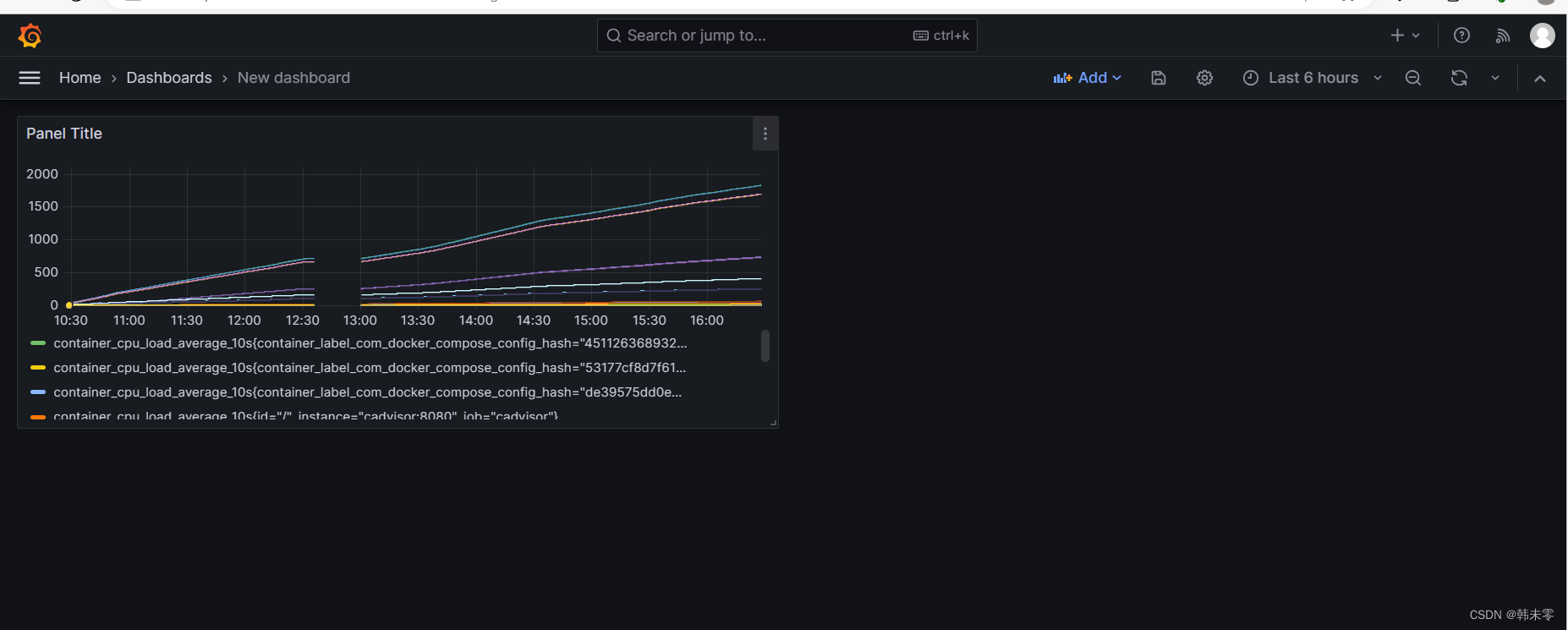 Grafana 展示 Prometheus 数据_grafana数据展示-CSDN博客