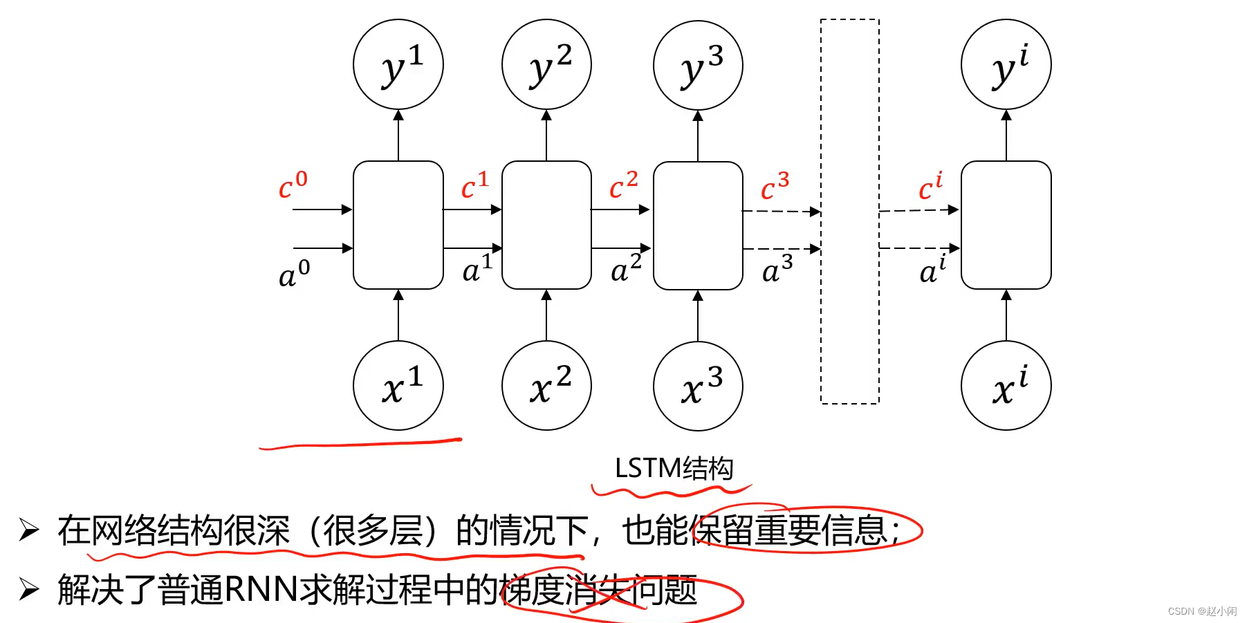 【神经网络】rnn和lstmrnn循环神经网络时间序列lstm深度学习模型 Flex老师 Csdn博客