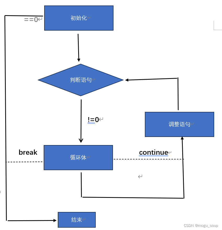 循环while,for和,do while_要完成本关任务,需要使用到循环,for,while,do...while使用哪一种就需要你自己思考 ...