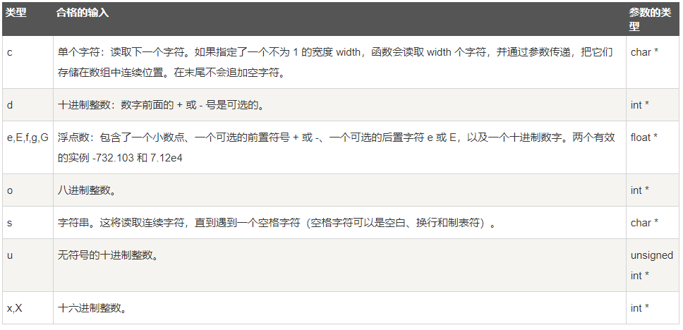 C语言sscanf()函数（从字符串读取格式化输入，提取需要的信息）_sscanf函数c语言实现-CSDN博客