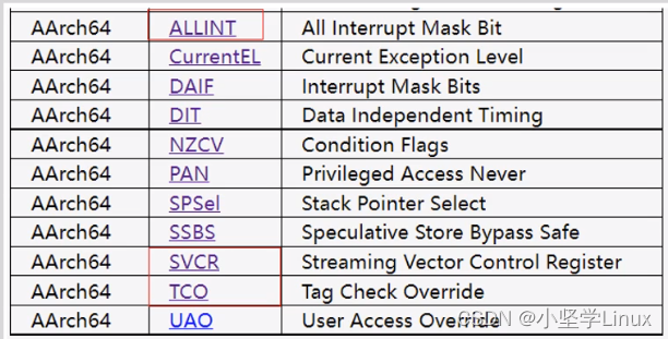 ARMv8常用寄存器记录_armv8 常用寄存器-CSDN博客