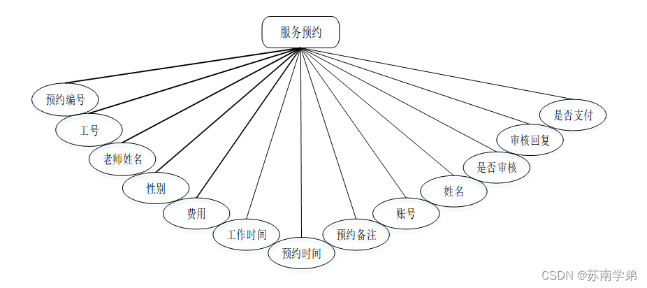 计算机毕业设计springboot数字化心理健康服务系统的设计与实现a2huw9【附源码数据库部署lw】面向心理健康的数字人咨询系统的