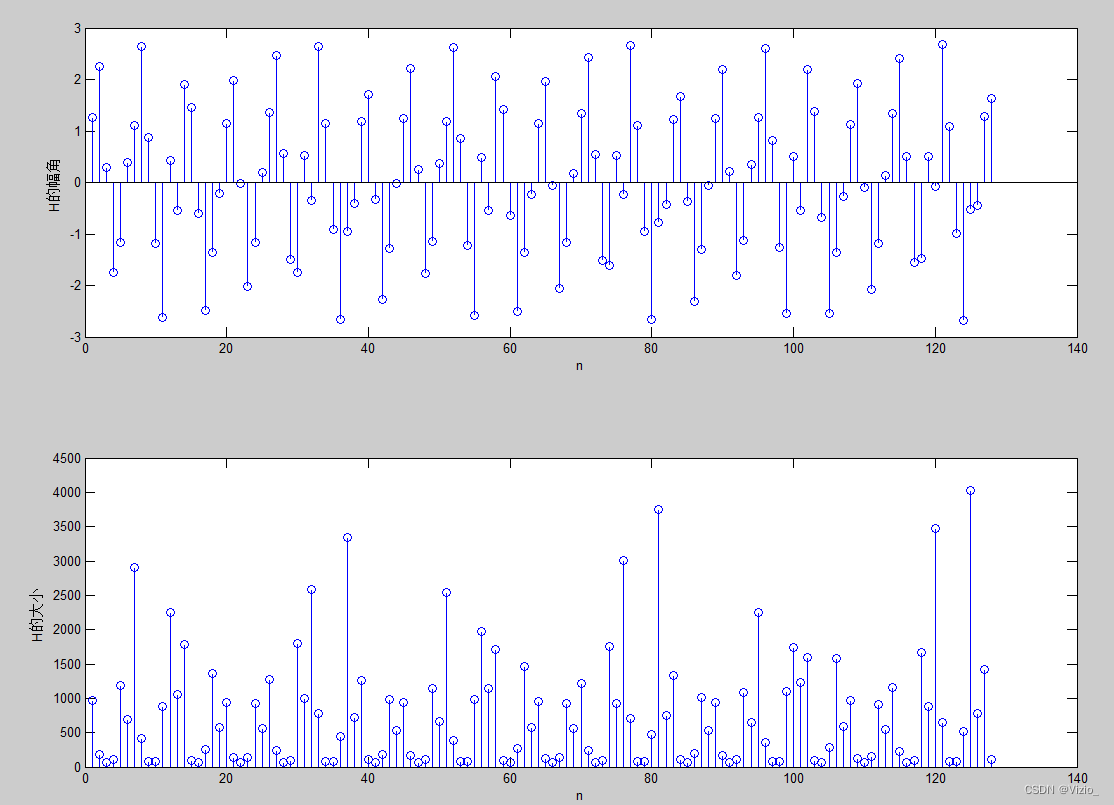 Matlab 离散系统变换域分析1求系统 的零、极点和幅度频率响应和相位响应。编程实现系统参数输入绘出幅度 Csdn博客 