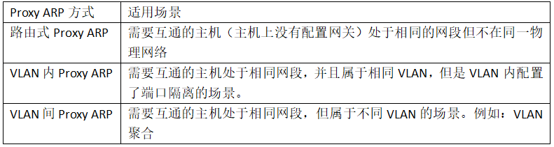 三层技术详解（IPv4、NAT、ARP、ICMP）_三层报文-CSDN博客
