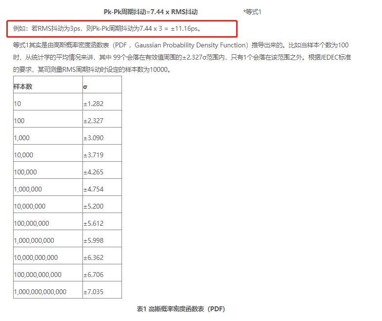 jitter概念理解_rms jitter-CSDN博客