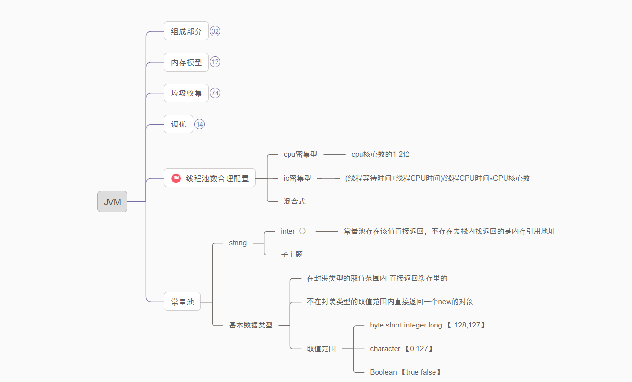 JVM知识归纳整理_inurl:javagirl.blog.csdn*-CSDN博客